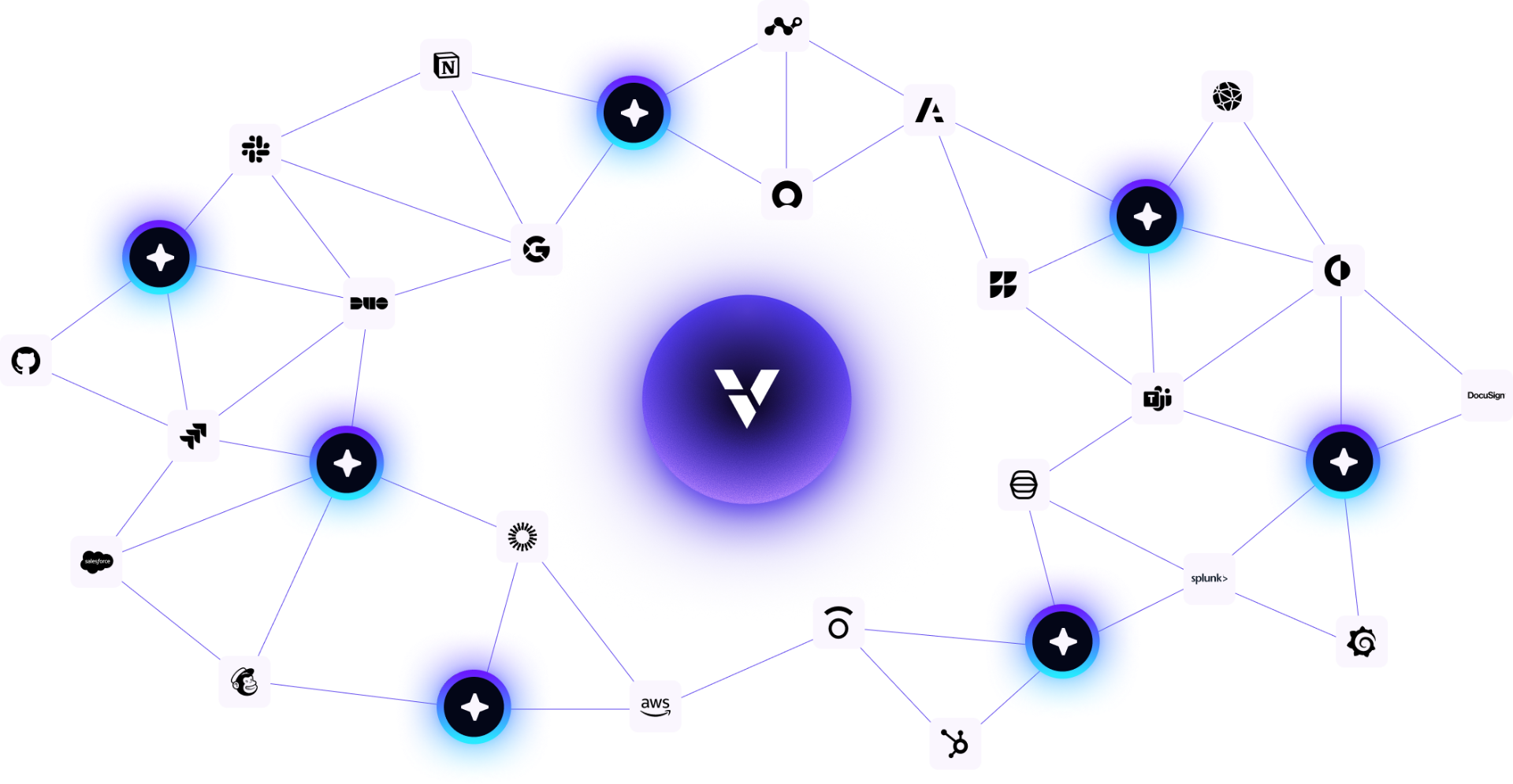 Vorlon: The Unified SaaS and AI Security Platform